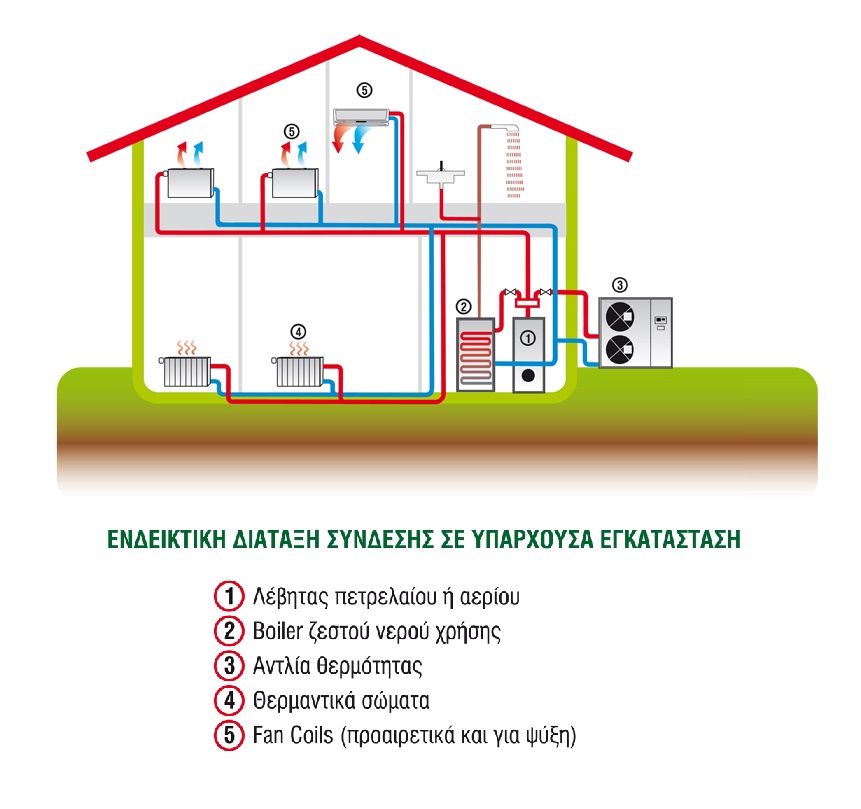 ΕΞΟΙΚΟΝΟΜΗΣΗ ΕΝΕΡΓΕΙΑΣ. ''ΕΞΟΙΚΟΝΟΜΩ ΚΑΤ'ΟΙΚΟΝ''