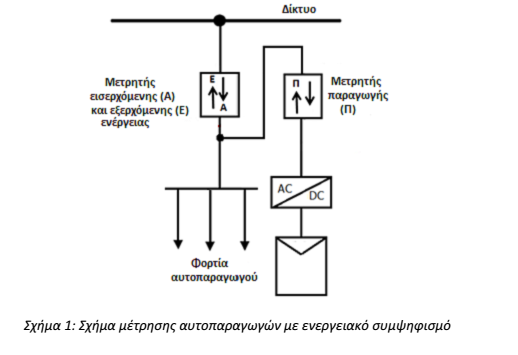 ΑΥΤΟΠΑΡΑΓΩΓΗ - NET METERING